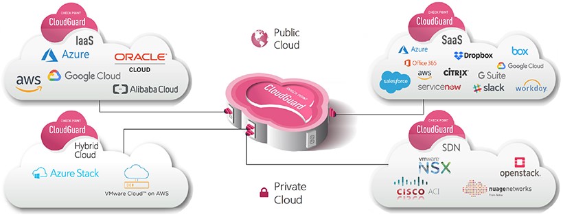 Check Point CloudGuard – AVANTEC
