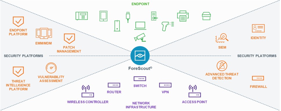 IoT Security – AVANTEC