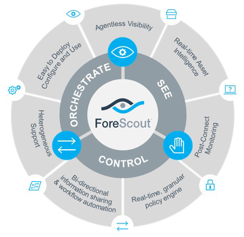AVANTEC Newcomers – AVANTEC