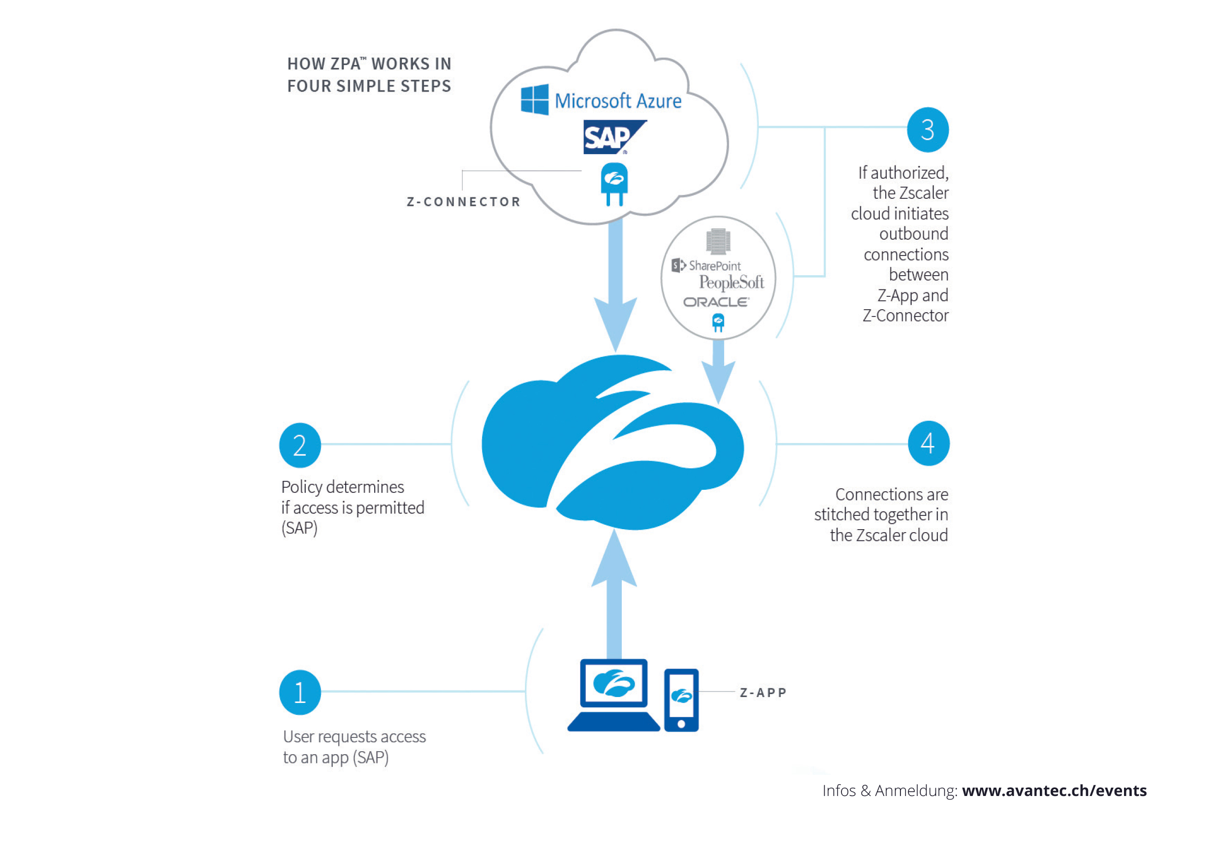 Zscaler Vpn