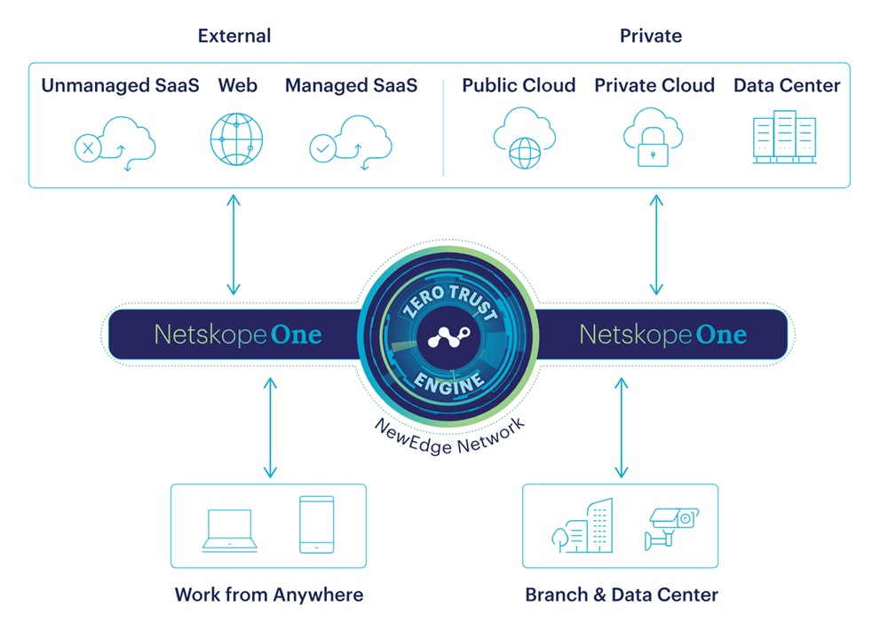 Netskope – AVANTEC