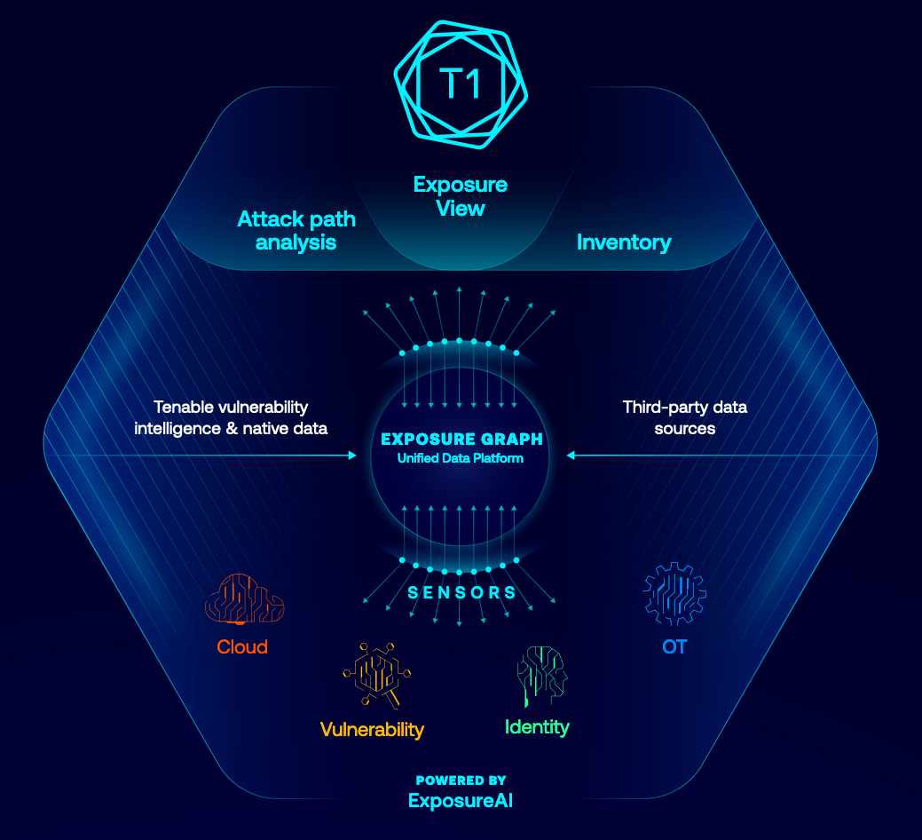 Effektives Vulnerability Management mit Tenable.one – AVANTEC